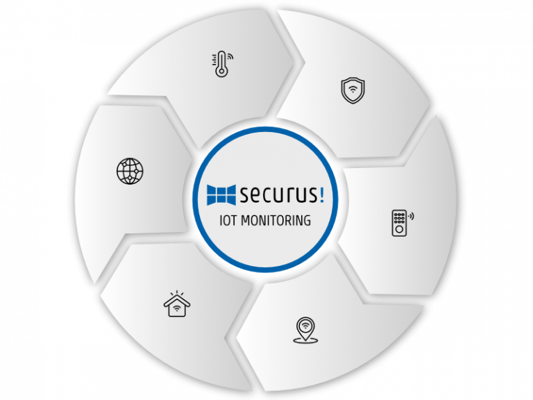 SECURUS - Professional monitoring software made in Germany